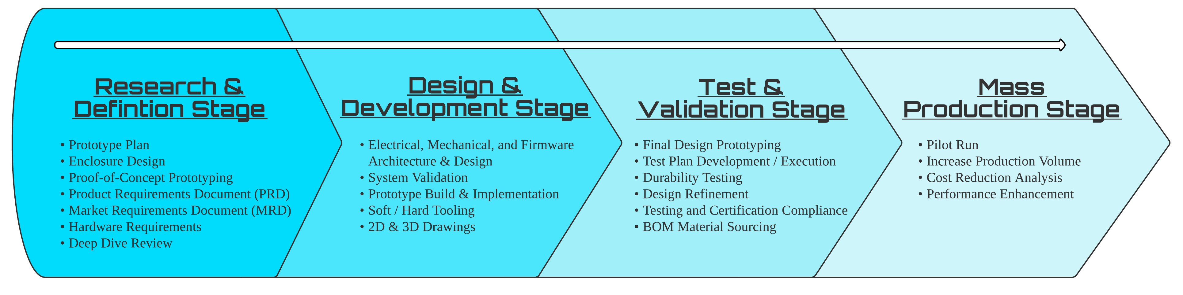 Program Management - MP Consulting